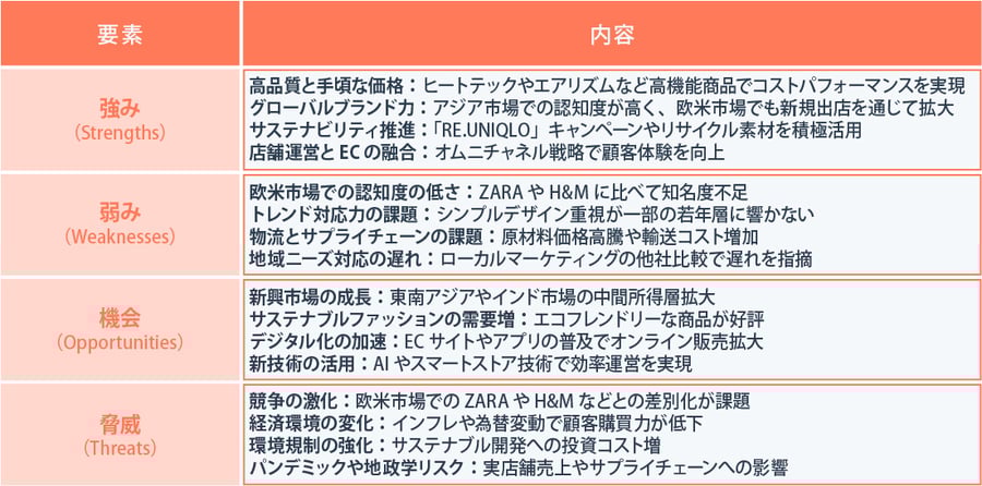 STP分析でのユニクロ（UNIQLO）の事例をわかりやすく解説