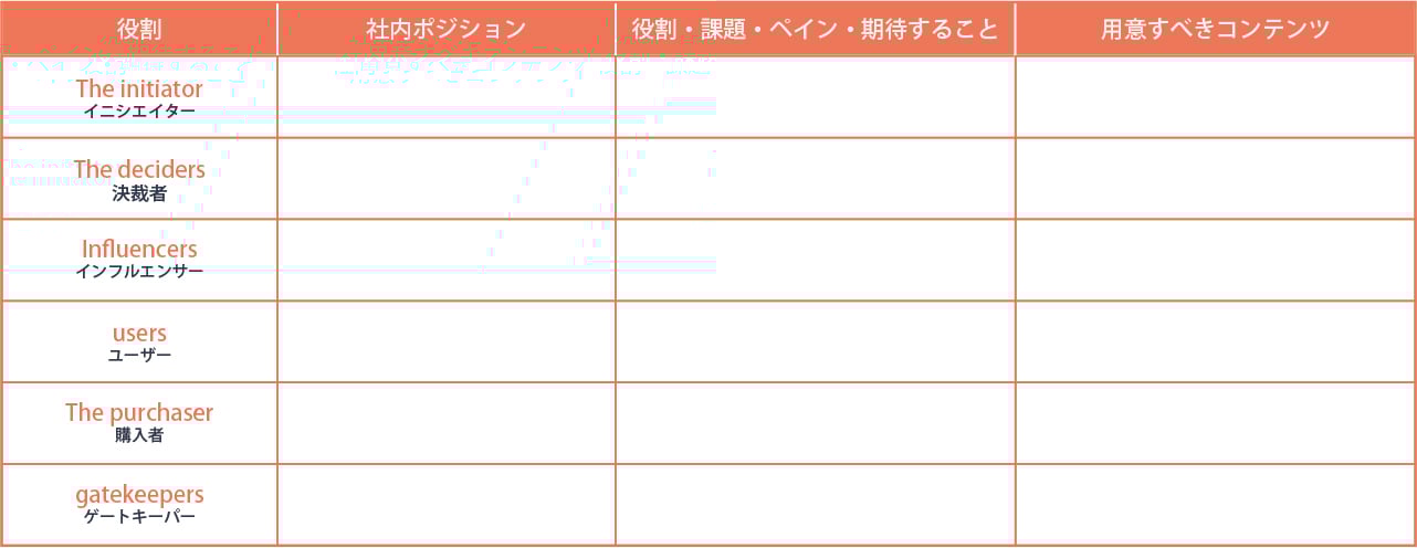 DMUとは？BtoBマーケティング関係者が知っておくべき購買意思決定構造について解説