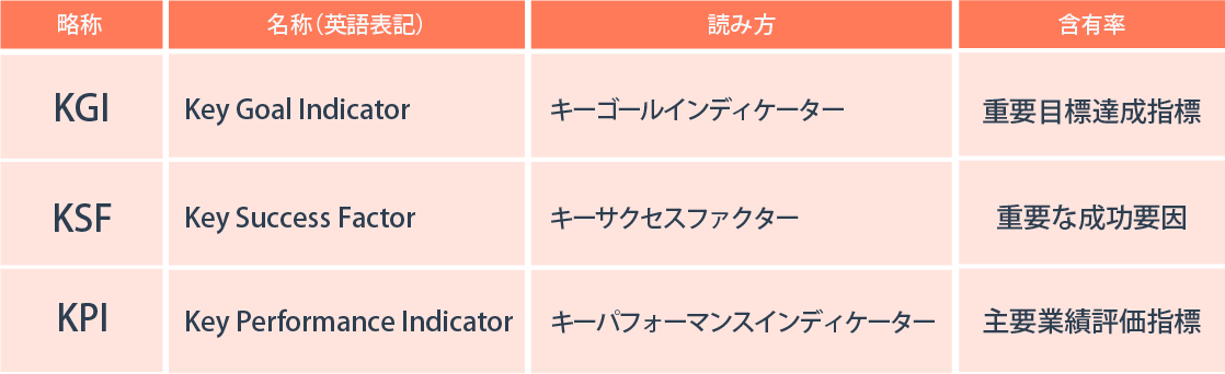 KGI・KPI・KSFの設定方法とは？BtoBマーケティングの成果を最大化する目標設計