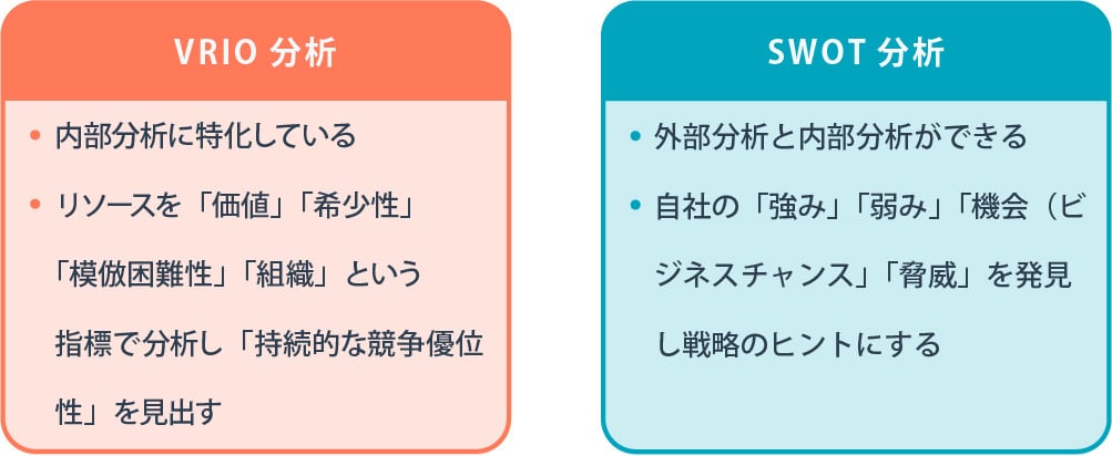 VRIO分析とは？VRIO分析の考え方や具体的な事例をわかりやすく解説