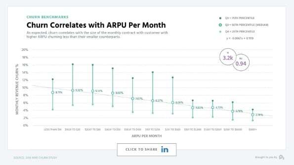 ARPUとは？ARPUの読み方と計算方法、ARPA等の他指標との違いをSaaS関係者向けに解説