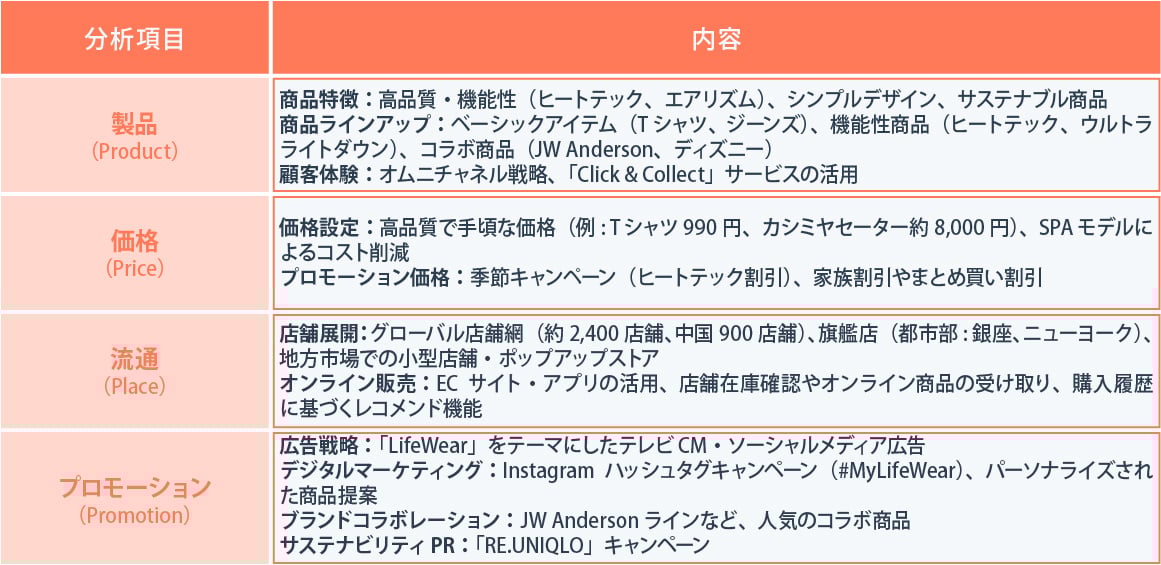 STP分析でのユニクロ（UNIQLO）の事例をわかりやすく解説