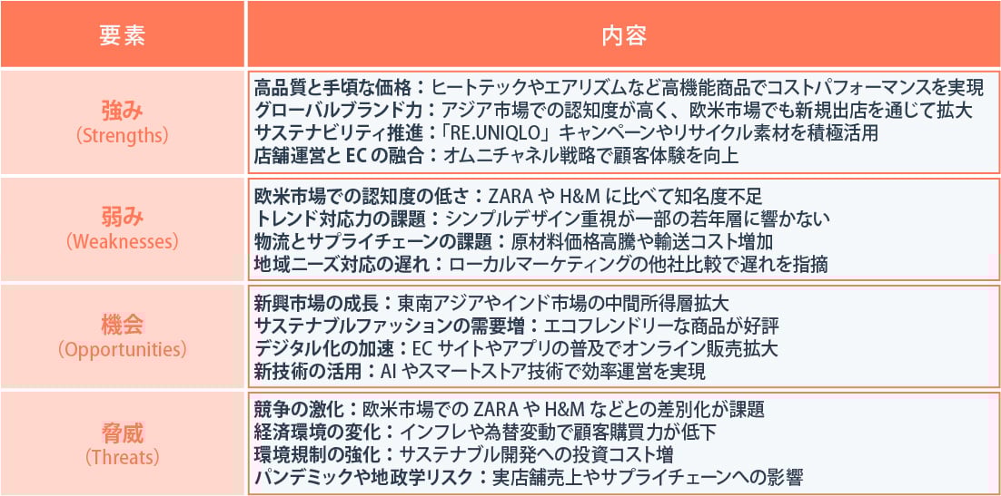 STP分析でのユニクロ（UNIQLO）の事例をわかりやすく解説
